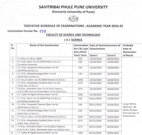 Pune University Exam Time Table 2025 Out Date Sheet Fyba Syba Tyba Fybcom