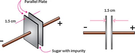 Fabricated Parallel Plate Capacitor Download Scientific Diagram