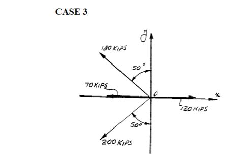 solved case 3