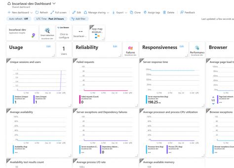 How To Export Telemetry Data From Power Platform Root16