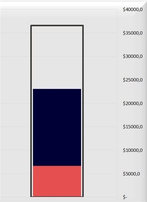 javascript secondary bar with chart js stack overflow