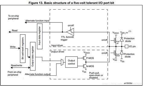 Stm32f030和stm32f103的io结构上的区别stm32f030 转 Stm32f103 Csdn博客