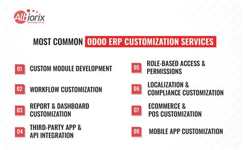 What Is Odoo Customization The Ultimate Guide