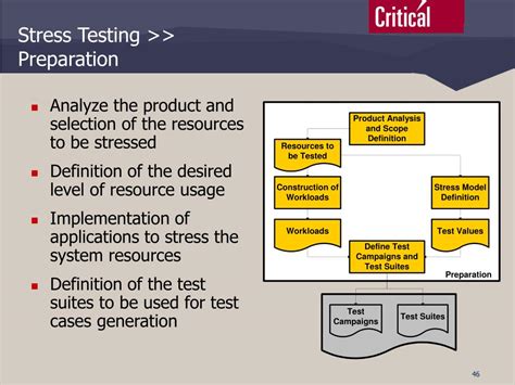 Ppt Robustness And Stress Testing Rtems 450 Powerpoint Presentation
