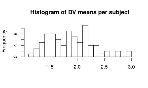 clustered standard errors with r wzb data science blog