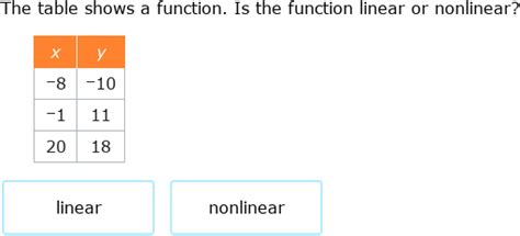 IXL Identify Linear Functions From Tables Graphs And Equations Algebra Practice