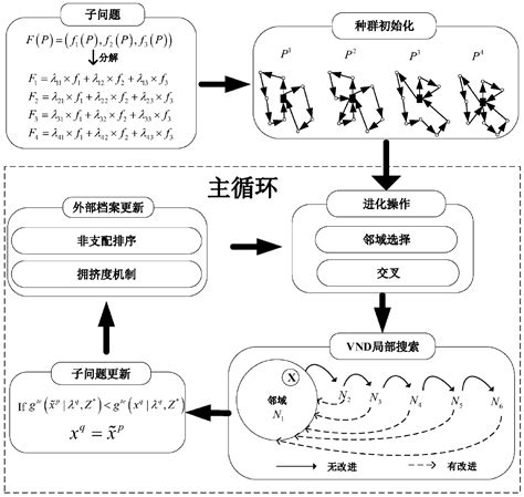 Multi Target Urban Logistics Distribution Path Planning Method Eureka Patsnap