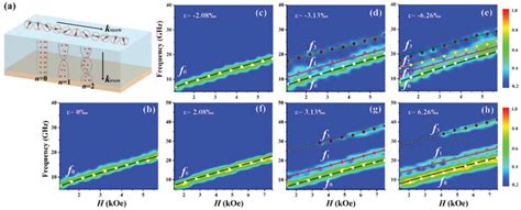 A Schematic Representation Of Spin Wave Modes In A Continuous Download Scientific Diagram