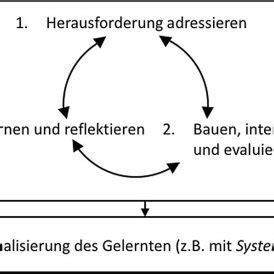 Schematische Darstellung Der Systemtheorie Download Scientific Diagram