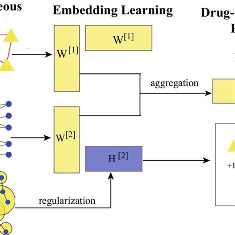 the overview of the proposed algorithm which consists of two major