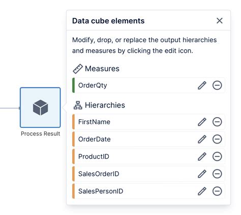 using a data cube to join tables cleanse consolidate and modify data