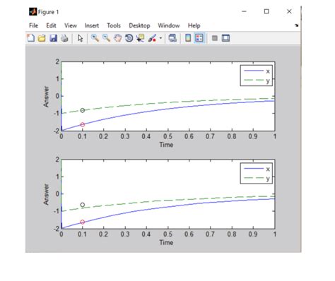 Solved WRITE A MATLAB CODE TO SOLVE THE FOLLOWING PROBLEM Chegg Com
