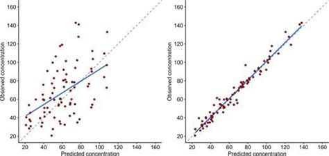 Aliaa Fouad On Linkedin Validation Of Cefiderocol Package Insert Dosing Recommendation For
