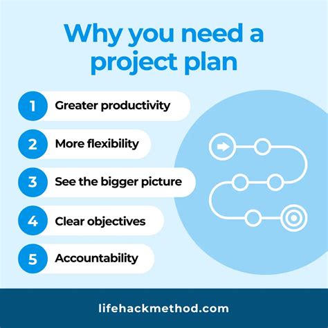 How To Create A Project Plan In 10 Simple Steps Template