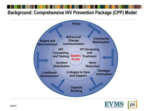 Multiple Sexual Partnerships And Elevated HIV Risks Among Men Who Have Sex With Men In Southwest