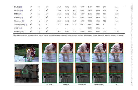 A Point Image Fusion Network For Event Based Frame Interpolation