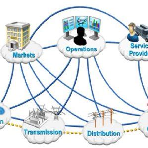 PDF Smart Grid Security Threats Vulnerabilities And Solutions