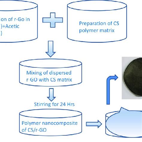 Structure Of Cellulose Fibrils Download Scientific Diagram