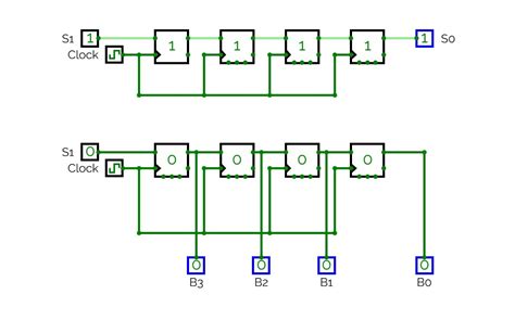 Circuitverse 4 Bit Register Using D Flip Flops
