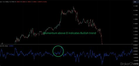 Best Momentum Indicator Settings And Strategy In 2025