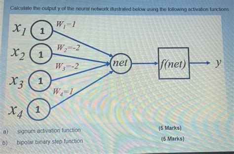 Solved Calculate The Output Y Of The Neural Network Chegg