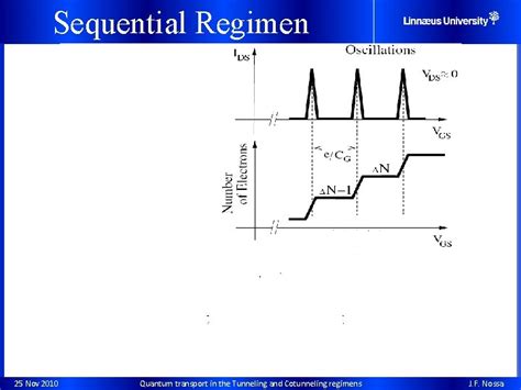 Quantum Transport In The Tunneling And Cotunneling Regimens
