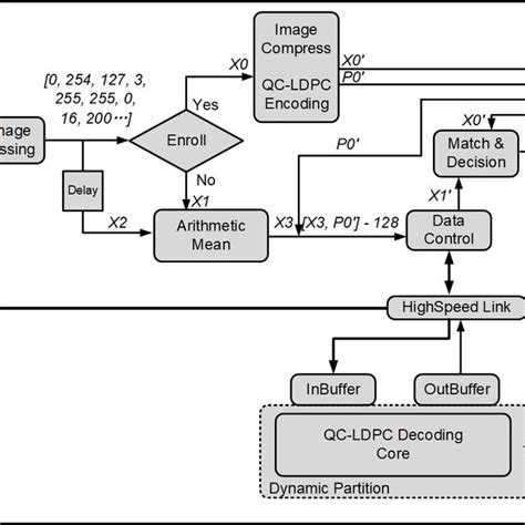 Block Diagram For Proposed Design Download Scientific Diagram