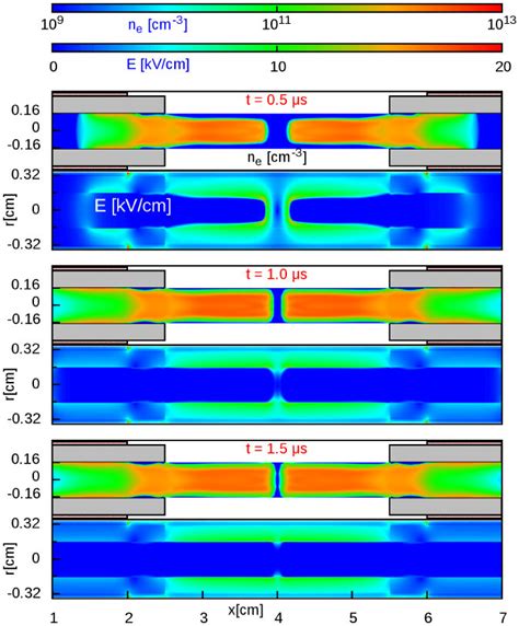 Dynamics Of Two Counter Propagating Discharges With For T ⩾ 0 S The