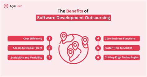 Mastering Software Development Outsourcing Latest News