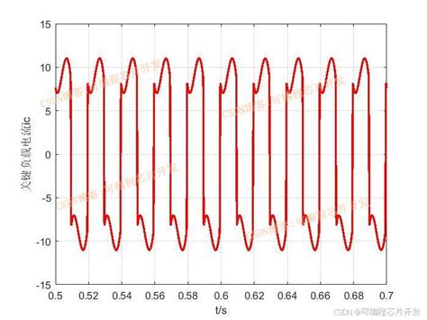 电气弹簧稳压控制系统simulink建模与仿真电力弹簧simulink Csdn博客