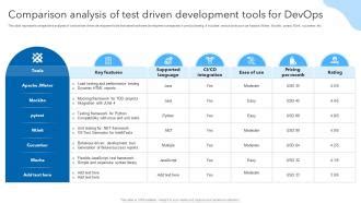 Comparison Analysis Of Test Driven Development Tools For Devops PPT Presentation