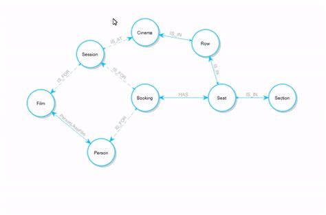 Property Graph Schema And Entity Relationship Diagrams Share The Same Metaschema Metamodel By