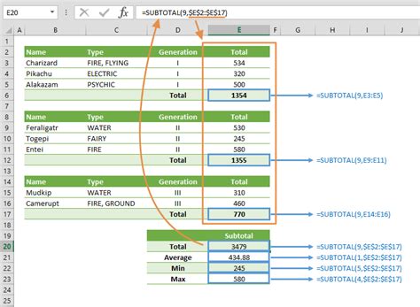 Function Subtotal