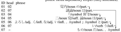 an example of phrase based dependency annotation for a sentence