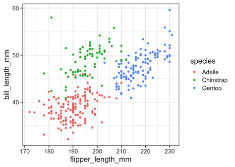 How To Make Axis Title Bold Font With Ggplot2 Data Viz With Python And R