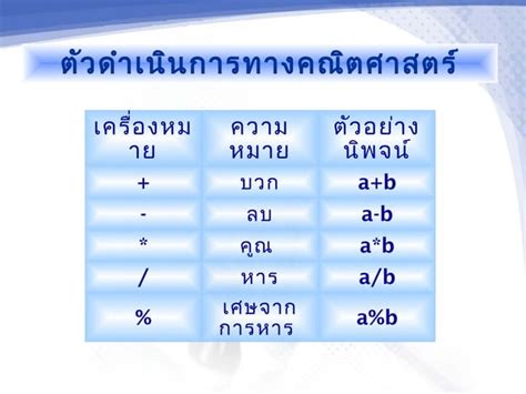Java Programming 212 Overview Of Java Programming Language Ppt