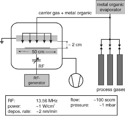Scheme Of The PECVD Chamber Download Scientific Diagram