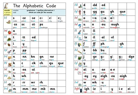 Free Code Charts Artofit