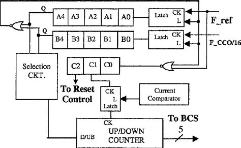 Figure 2 From Monolithic Phase Locked Loop Circuits With Coarse