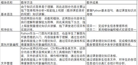 计算思维与程序设计基础 副本