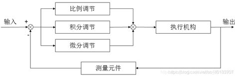 pid控制器的优缺点和周期 pid的优缺点 csdn博客