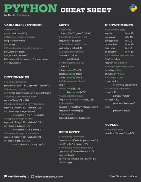 Data Science Dojo On Linkedin Python Datascience Cheatsheet
