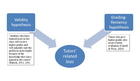 How Can We Improve Module Evaluation Questionnaires Learning Matters