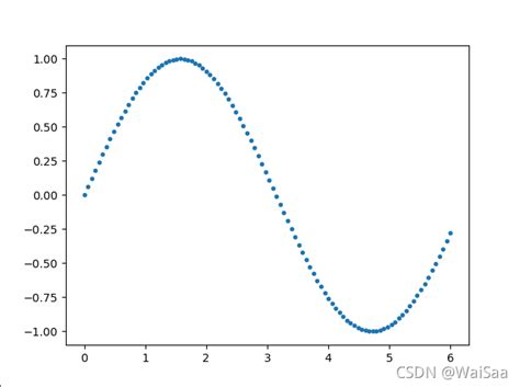 Python3给数据添加高斯噪声python 高斯噪声 Csdn博客
