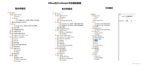 大数据——hbase安装（docker部署）docker安装hbase Csdn博客