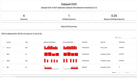 Mlops Monitoring Phase A Path To Build Reliable Robust And… By Mitali Agrawal Sogeti