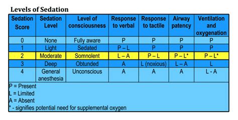 Procedural Sedation Course Conscious Sedation Course Hospital Procedures Consultants
