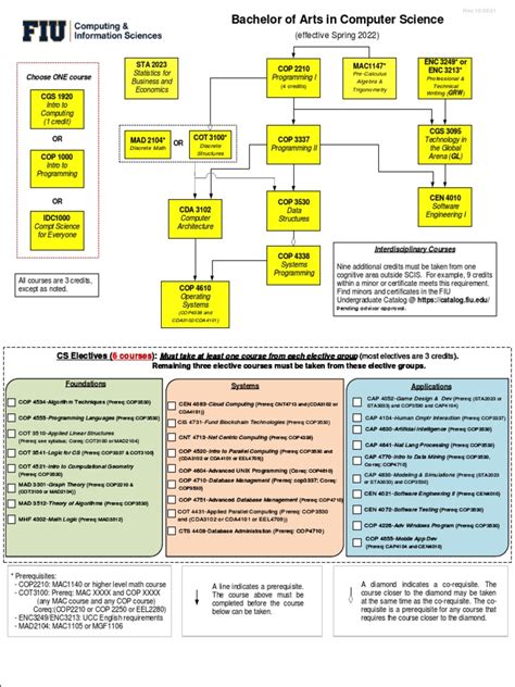 Bachelor Of Arts In Computer Science Choose One Course Pdf Computing Science