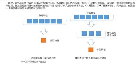 随机森林 python实现 RamboBai 博客园