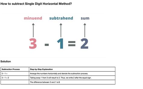 Subtraction Single Digit WorkSheet Subtraction Worksheets Subtraction Worksheets